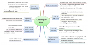 Planning Cost Management on Your Project
